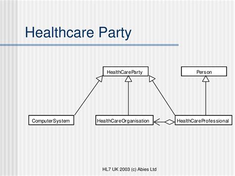 Ppt Modelling Clinical Information Using Uml Powerpoint Presentation