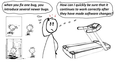 Regression Testing And Test Automation Make A Mini Framework In Java