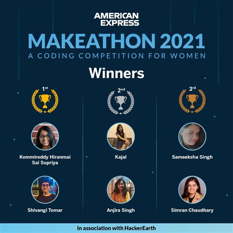 Nagendra Prasad K S Nag On Linkedin Kudos Congratulations