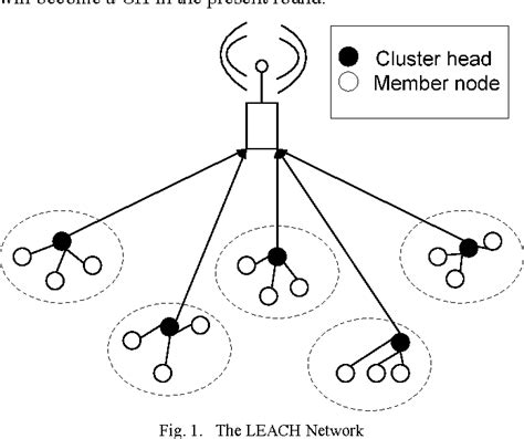 Key Clustering Semantic Scholar