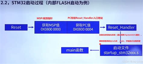 嵌入式linux八股(四)——mcuandrtosmcurtos Csdn博客 嵌入式linux八股(四)——mcuandrtosmcurtos Csdn博客