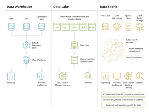 becky wanta on linkedin datafabric datawarehouse datalake teradata