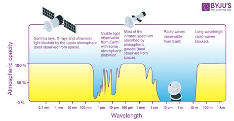 Gamma Rays Electromagnetic Spectrum And Uses Of Gamma Rays
