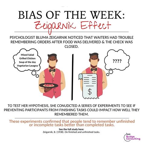 Zeigarnik Effect Bva Nudge Consulting By Ipsos
