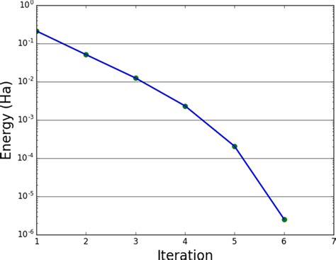 A Deterministic Alternative To The Full Configuration Interaction Quantum Monte Carlo Method