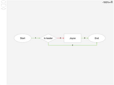 Add Title To The Connection Joyceworks Flowchart React Discussion GitHub
