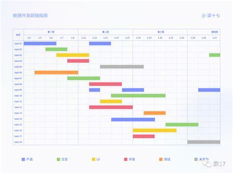 进阶必看！敏捷开发超强指南 人人都是产品经理