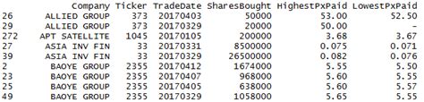 Group By How To Summarise A Dataframe In R With Different Function
