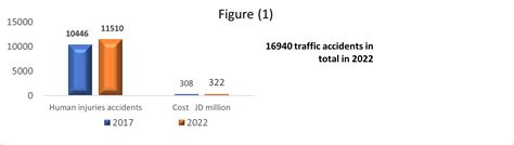 World Traffic Day Hpc