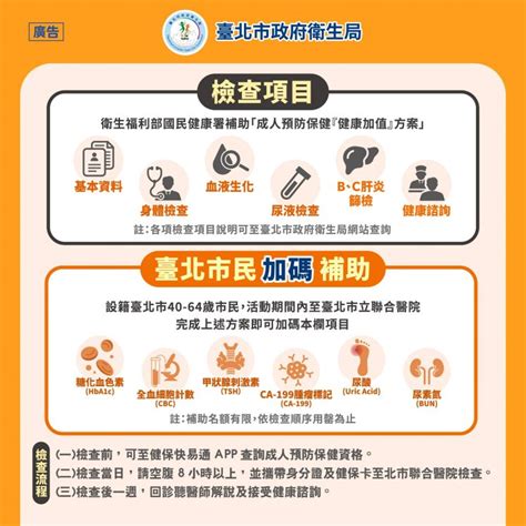 台北市健檢免費加碼2024補助時間 項目 健康檢查醫院一次看 CP值