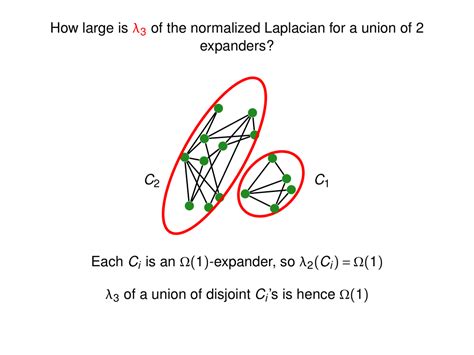 Testing Graph Cluster Structure In Sublinear Time Yuval Peres