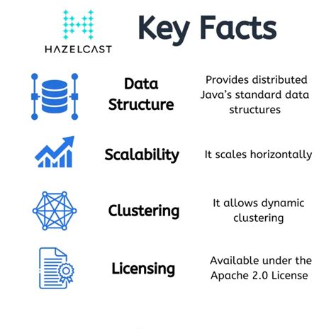 Hazelcast Training And Certification Course Professnow Blog