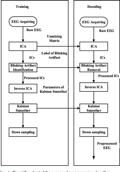 Figure 4 From Eeg Based Adaptive Driver Vehicle Interface Using Variational Autoencoder And Pi