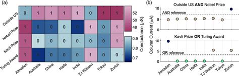 database query experiment a the bitmap represention of the ibm download scientific diagram