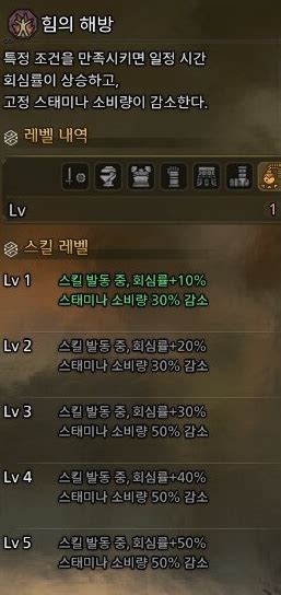 몬스터헌터 와일즈 힘의 해방 스킬 가이드