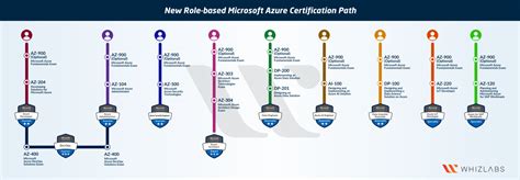 Certificación Microsoft Azure Fundamentals Az 900 Mi Experiencia Pilar Mireles