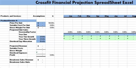 Kpi Presentation Db Excel Com