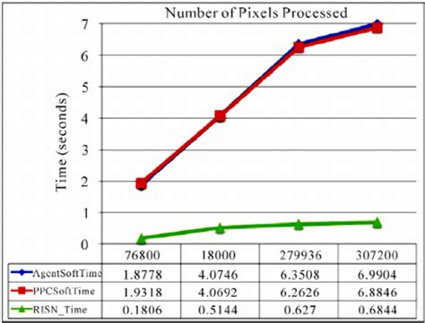 Iis Computational Efficiency Download Scientific Diagram