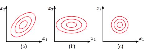 贝叶斯算法 高斯朴素贝叶斯gaussian Naive Bayes 《deeplearning Algorithms Tutorial（深度学习算法教程）》 书栈网 ·