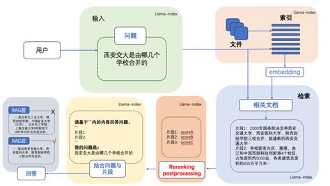 【rag实践】rerank，让大模型 rag 更近一步 rerank模型 csdn博客
