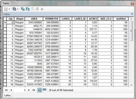 Buffering And Overlay In Arcgis Arcmap Gis For You