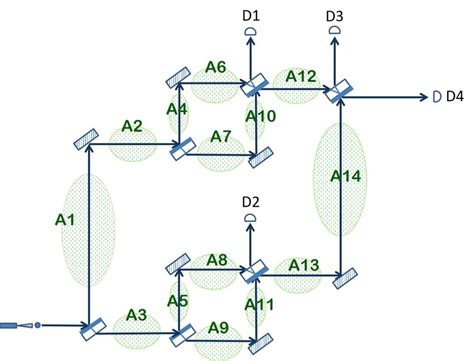 Extended Quantum Sensor Obtained By Placing An Additional Mach Zehnder Download Scientific