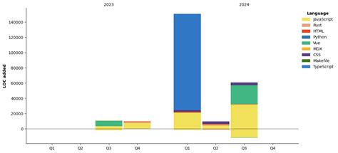 Floatsheep Wu Yutong Github