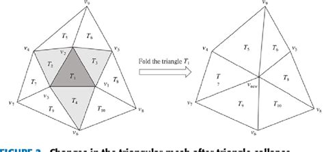 Figure 2 From Mesh Simplification Algorithm Based On The Quadratic