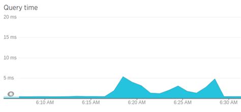 Keydb As A Possible Replacement For Redis® Palark Blog