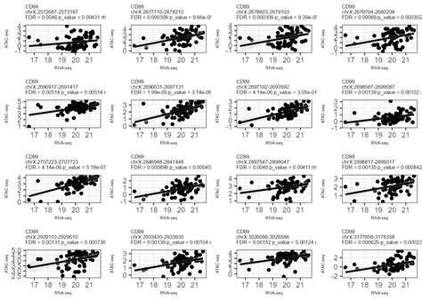 Tcga Brca Guided Tutorial • Linkage