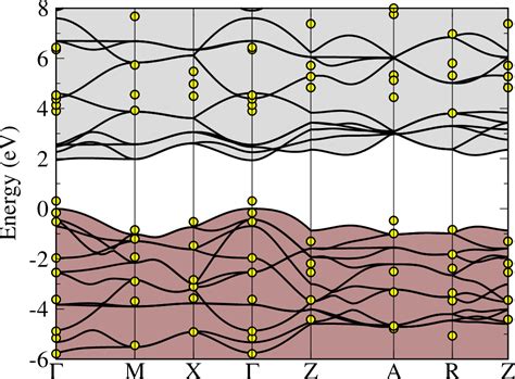 Figure From Tailoring Electronic And Optical Properties Of TiO Nanostructuring Doping And
