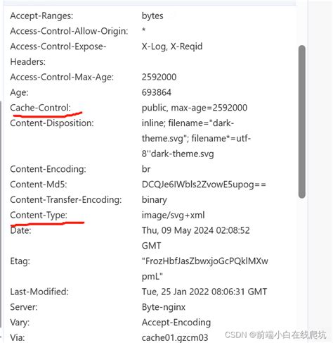 Json对象中如果key 带有 ”符号读取不到值json键值为 Csdn博客