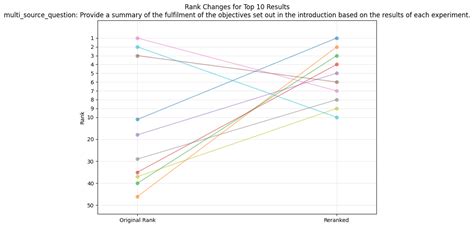 reranking using huggingface transformers for optimizing retrieval in