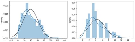 comparison of deep learning models for automatic detection of sarcasm