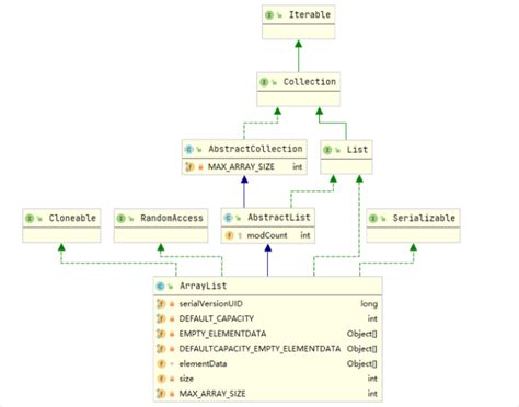 Head First Java Chapter 06 — Using The Java Library By Nimesh Mendis