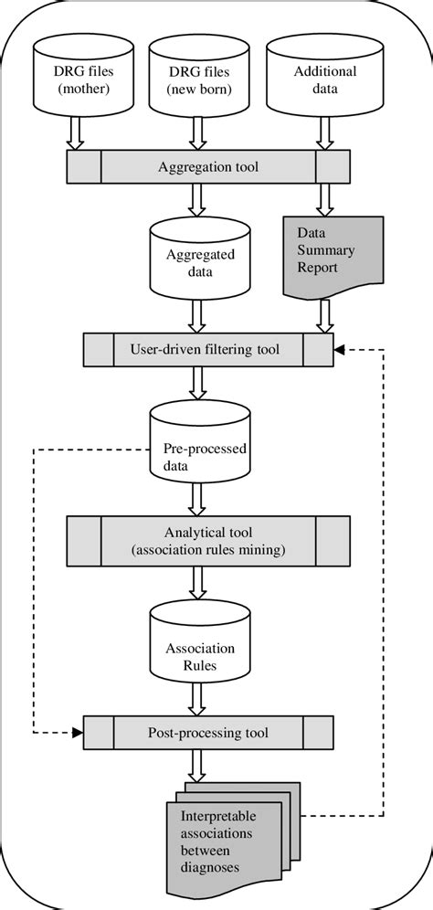 The Overall Structure Of The Data Processing Framework Download Scientific Diagram