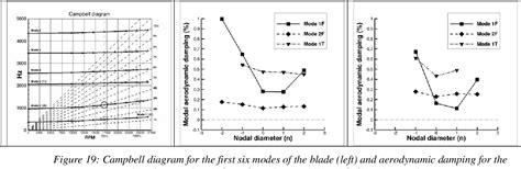 Figure 1 From Investigation Of Boundary Layer Ingestion For Civil Transport Aircraft Engine