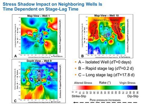 Gsh Gets Down To Business Microseismic Stress Rotations And Compounding Pore Pressures From