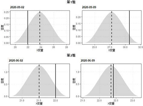R语言学习：如何绘制概率密度曲线图？ 知乎