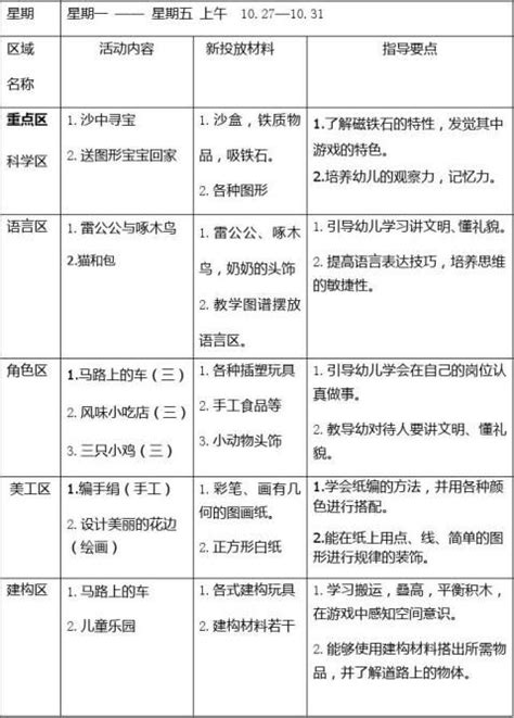 中班周反思八篇 范文118