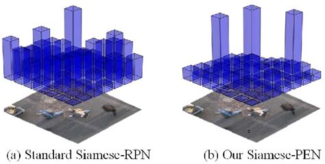 Figure 8 From Fully Convolutional Encoder Decoder With An Attention
