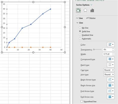 Charts And Dashboards Custom Axes Part