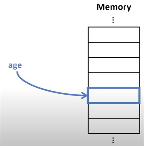 Javascript Scope와 Hoisting 그리고 Var Let Const의 차이점