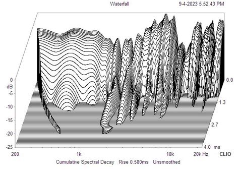 Pioneer Hpm 100 Upgrade Kit Gr Research