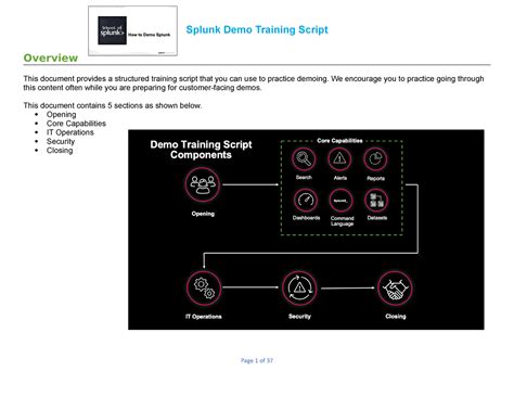 1606156605413 Splunk Demo Training Script Splunk Demo Training Script Overview This Document