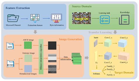 Applied Sciences Free Full Text A New Framework For Visual