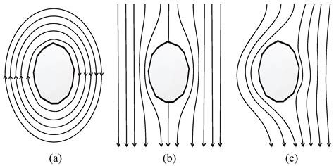 Jmse Free Full Text Resolved Cfd Dem Simulation Of Free Settling Of