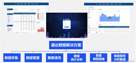 图书馆大数据分析系统，图书馆大数据管理平台