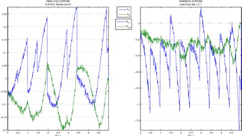 Adaptive Importance Sampling For Control And Inference