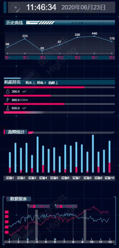 工业40：换热站最酷设计—— Web Scada 工业组态软件界面 知乎
